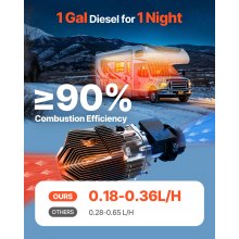 Verbrauch Standheizung Diesel