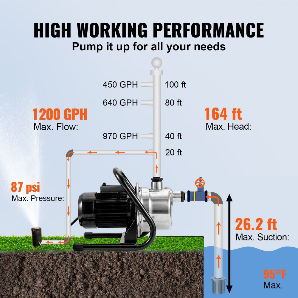 Bomba para pozos poco profundos VEVOR, 1.5 HP, 115 V, 1200 GPH, 164 ...