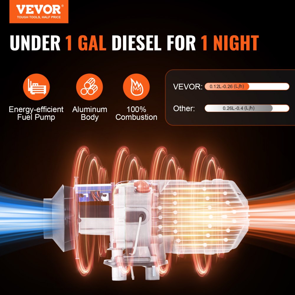 VEVOR Draagbare Dieselkachel 12V 2KW met afstandsbediening