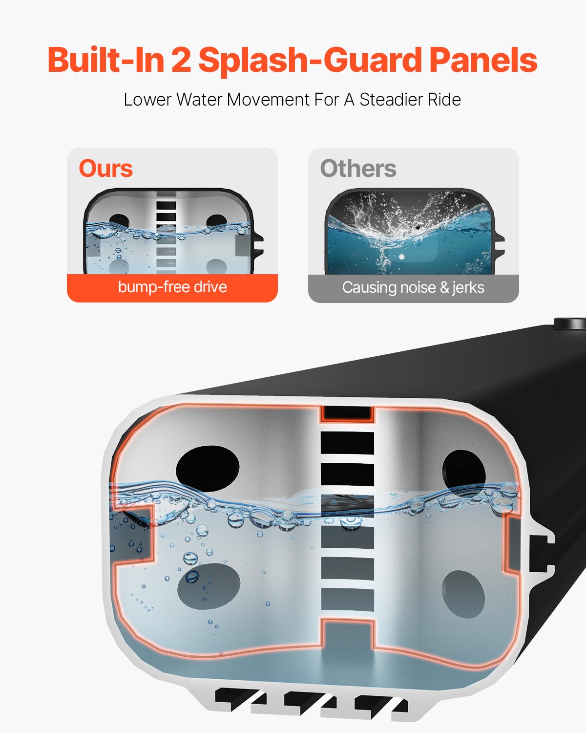 4.5 Gal Roof Rack Water Tank Portable Water Tank with Splash-Guard ...