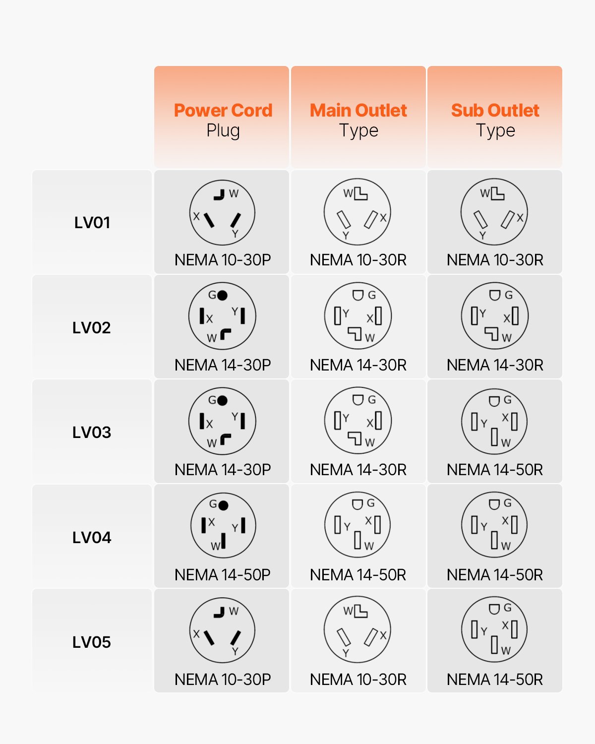 VEVOR NEMA 10 30 Splitter – 240V/24A, 2 Outlets, LED Lights