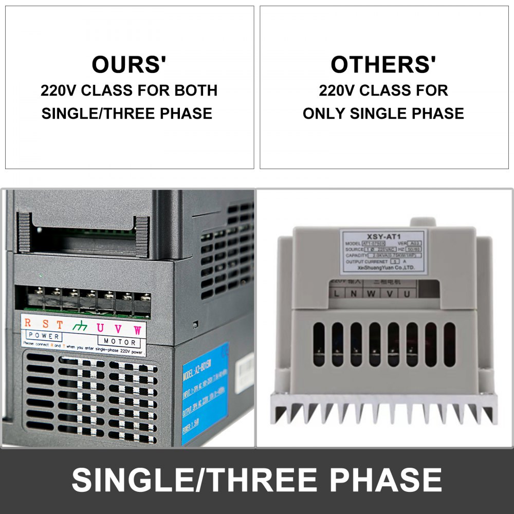 VEVOR Spindle Motor 7.5KW Square Air Cooled Spindle Motor ER32 Collect ...