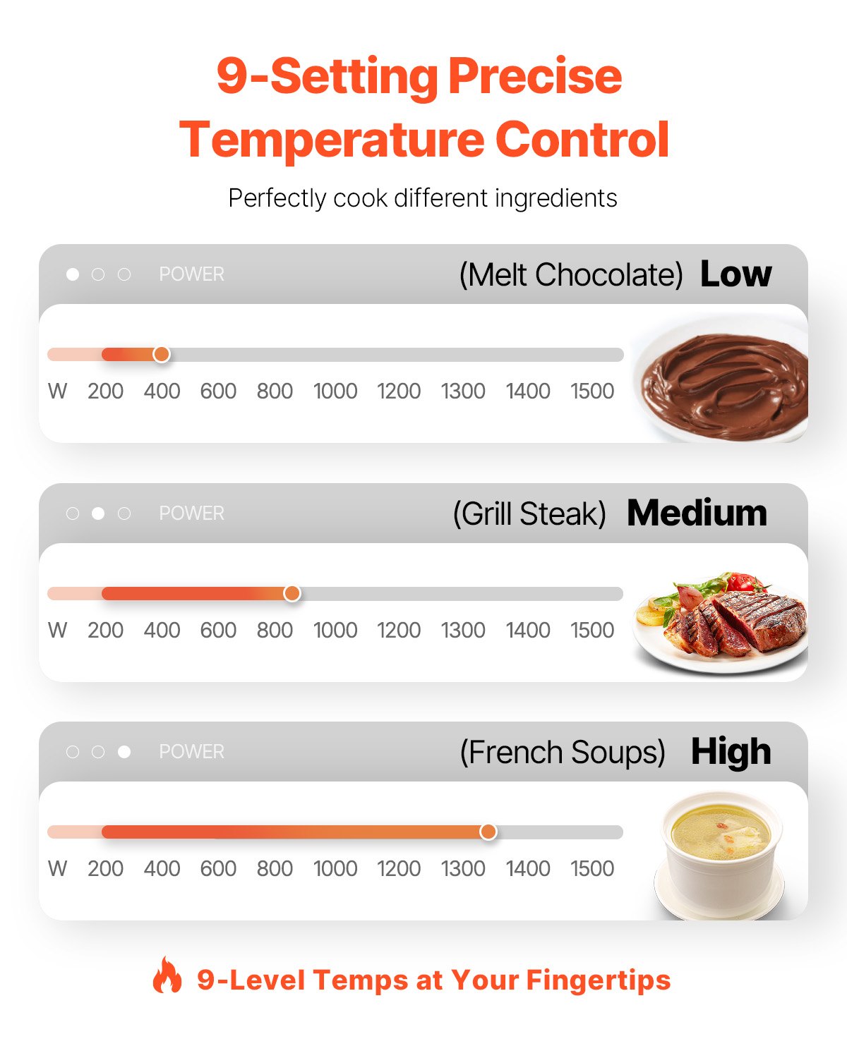 Portable Induction Cooktop 1500W Countertop Burner 9 Temp Levels Hot ...
