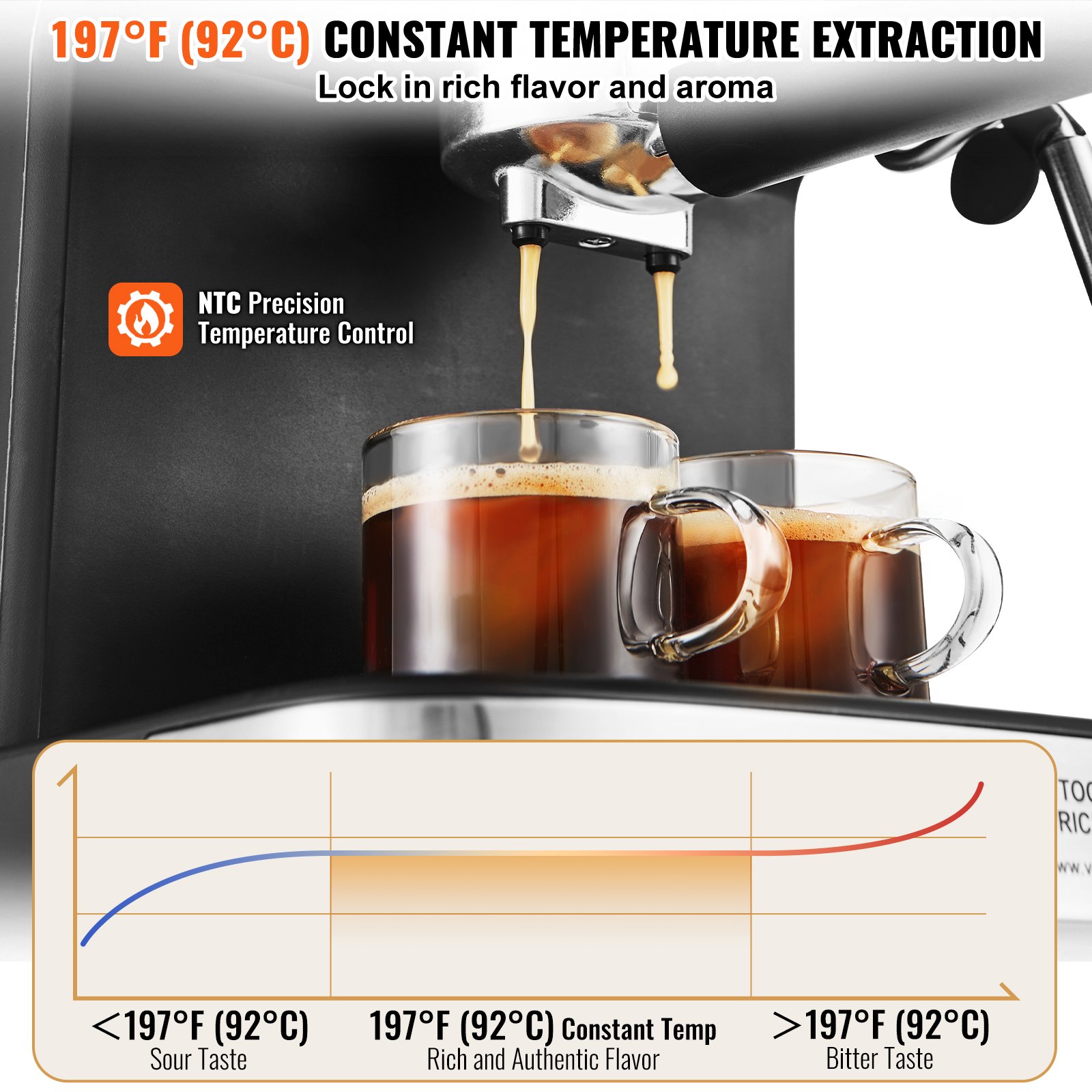 VEVOR Espresso Machine, 15 Bar Semi Automatic Espresso Maker with Milk ...