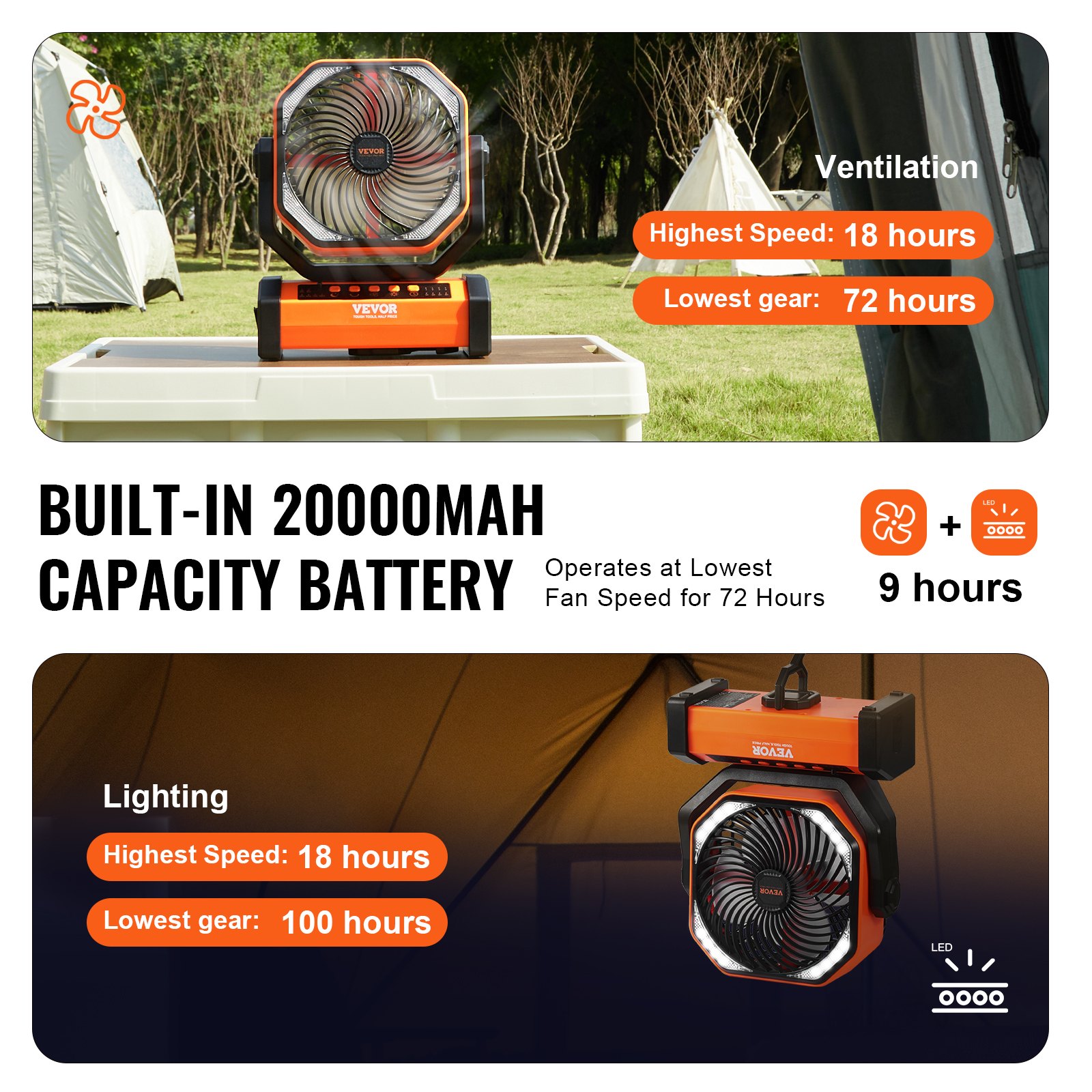 VEVOR Portable Fan Rechargeable 9 inch, Battery Powered Fan with LED ...