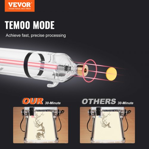VEVOR 100W CO2 Laser Tube 57 in / 1450 mm Borosilicate Glass Laser ...