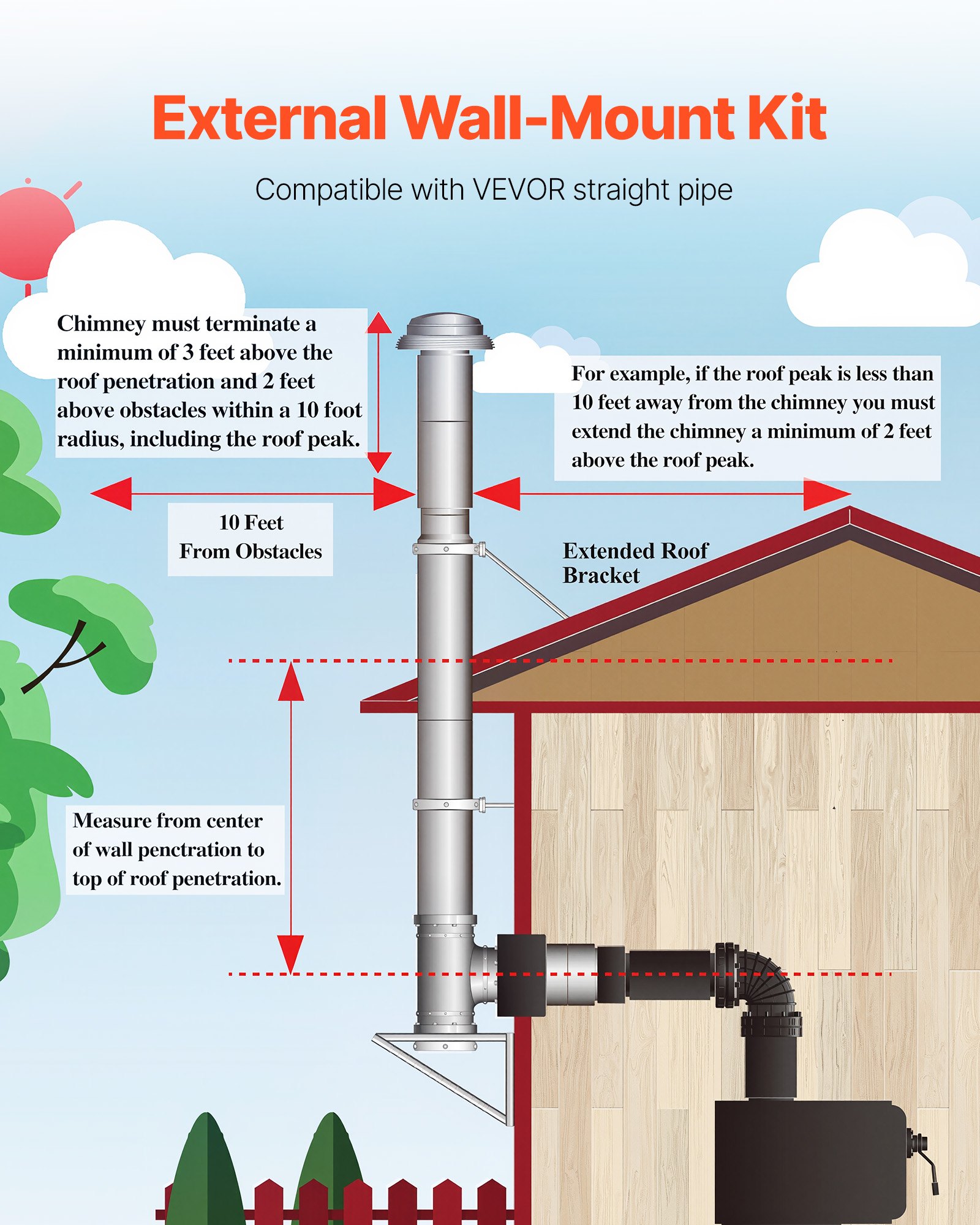 VEVOR Through-the-Wall Stove Pipe Kit — Secure Venting