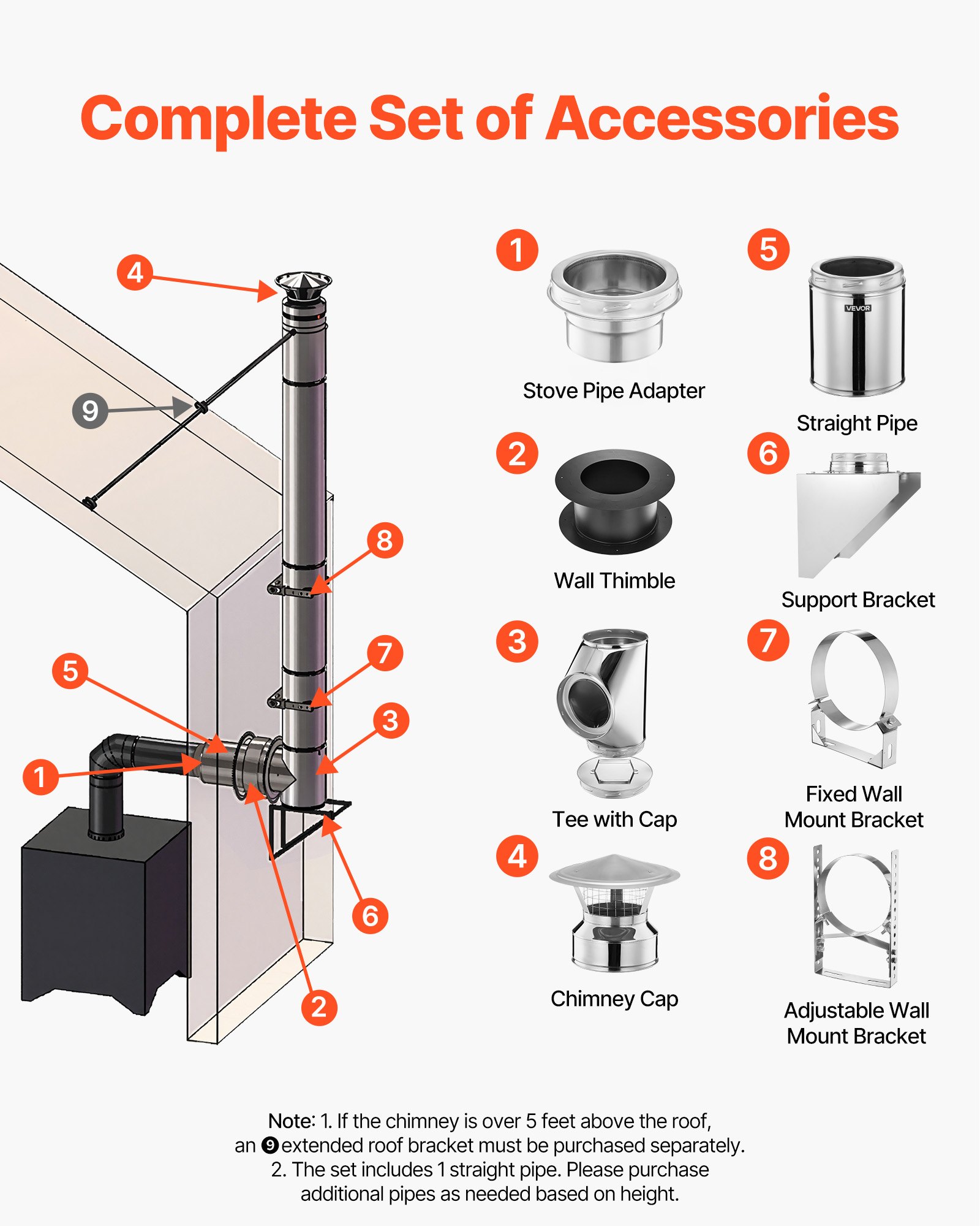 VEVOR Through the Wall Kit for 6-Inch Chimney Pipe, 304 Stainless Steel ...