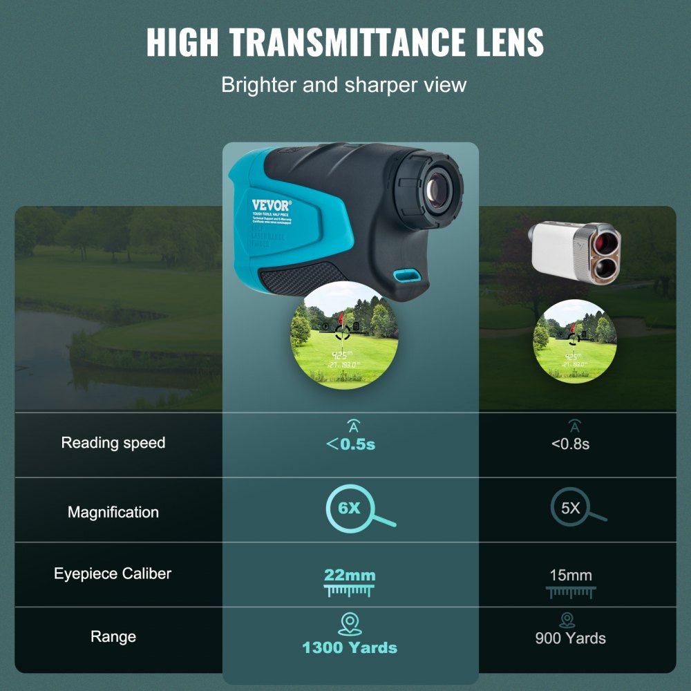 VEVOR Golf Rangefinder, 1300 Yards Laser Golfing Hunting Range Finder ...
