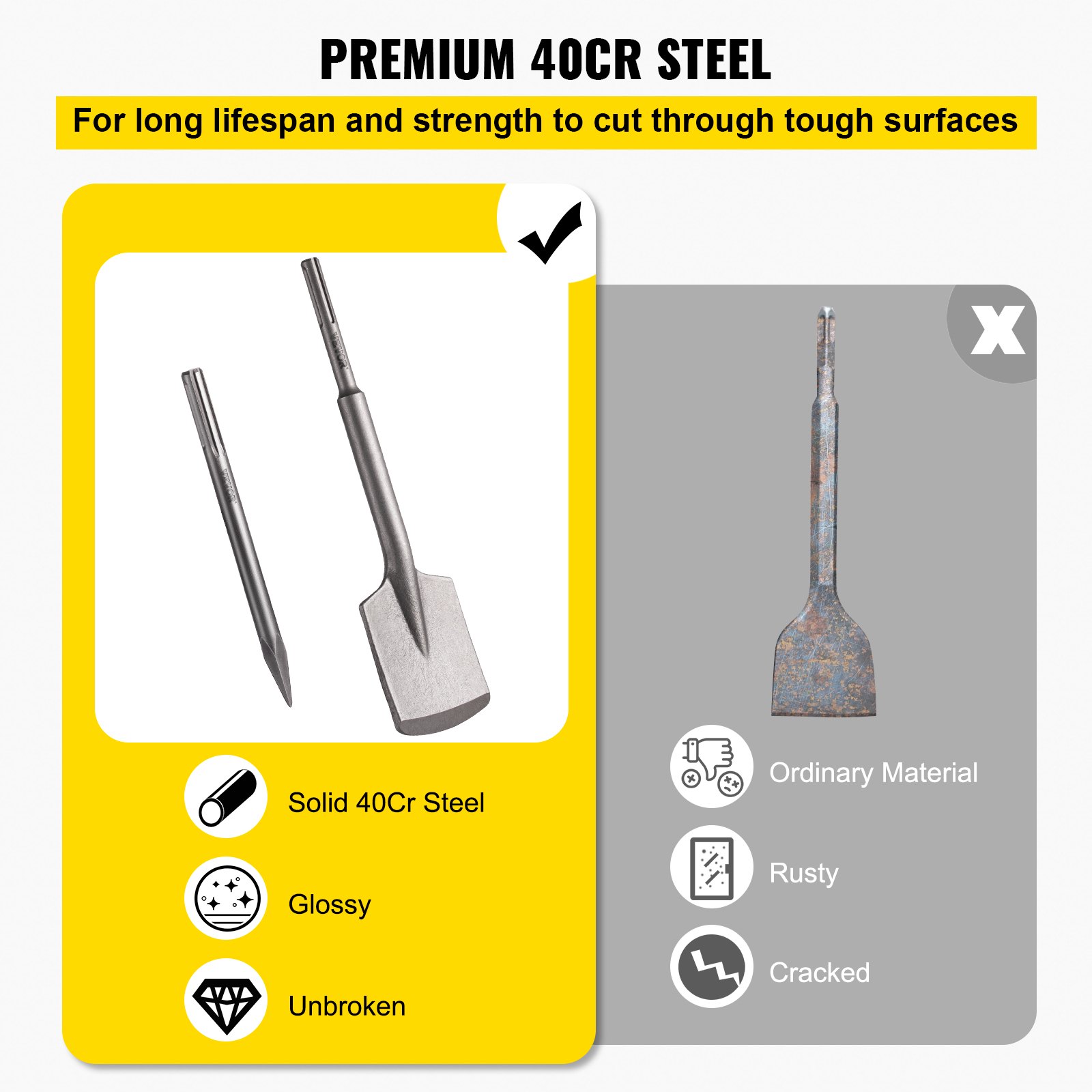 VEVOR Clay Spade, SDS-Max shank, 17" x 4.3" 40Cr Steel Jackhammer Bit ...