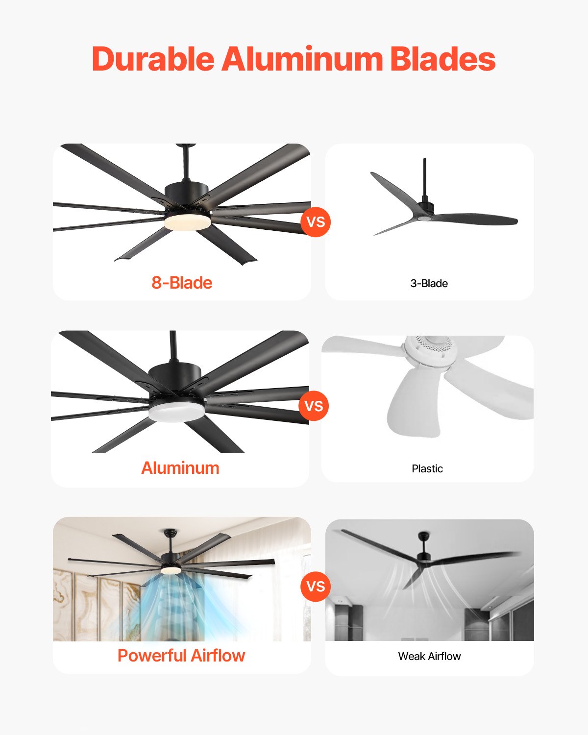 VEVOR 84 Inch Ceiling Fan with Light, 6-Speed Remote Control, Dimmable ...