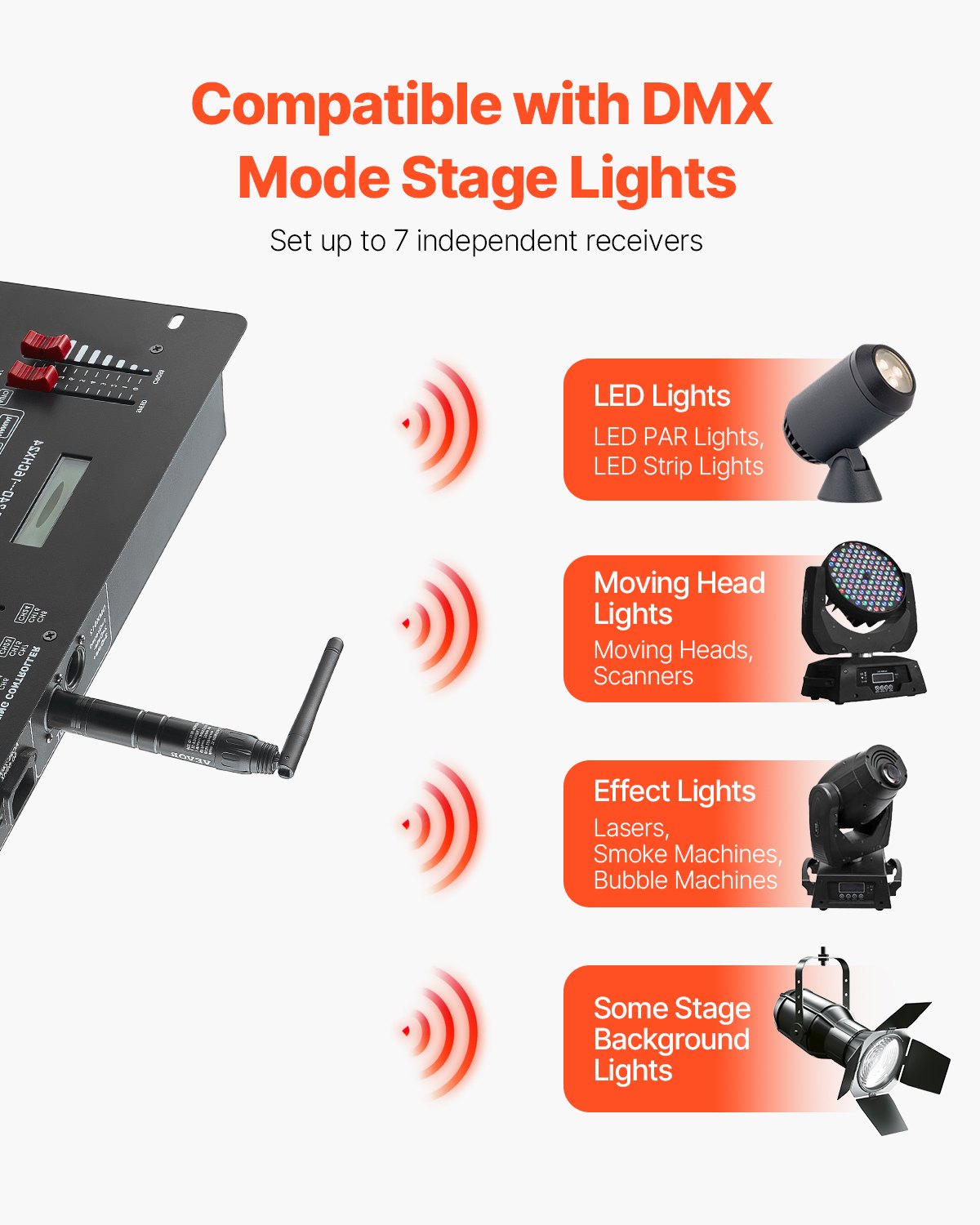 VEVOR Wireless DMX Transmitter and Receiver – 1TR / 7RX