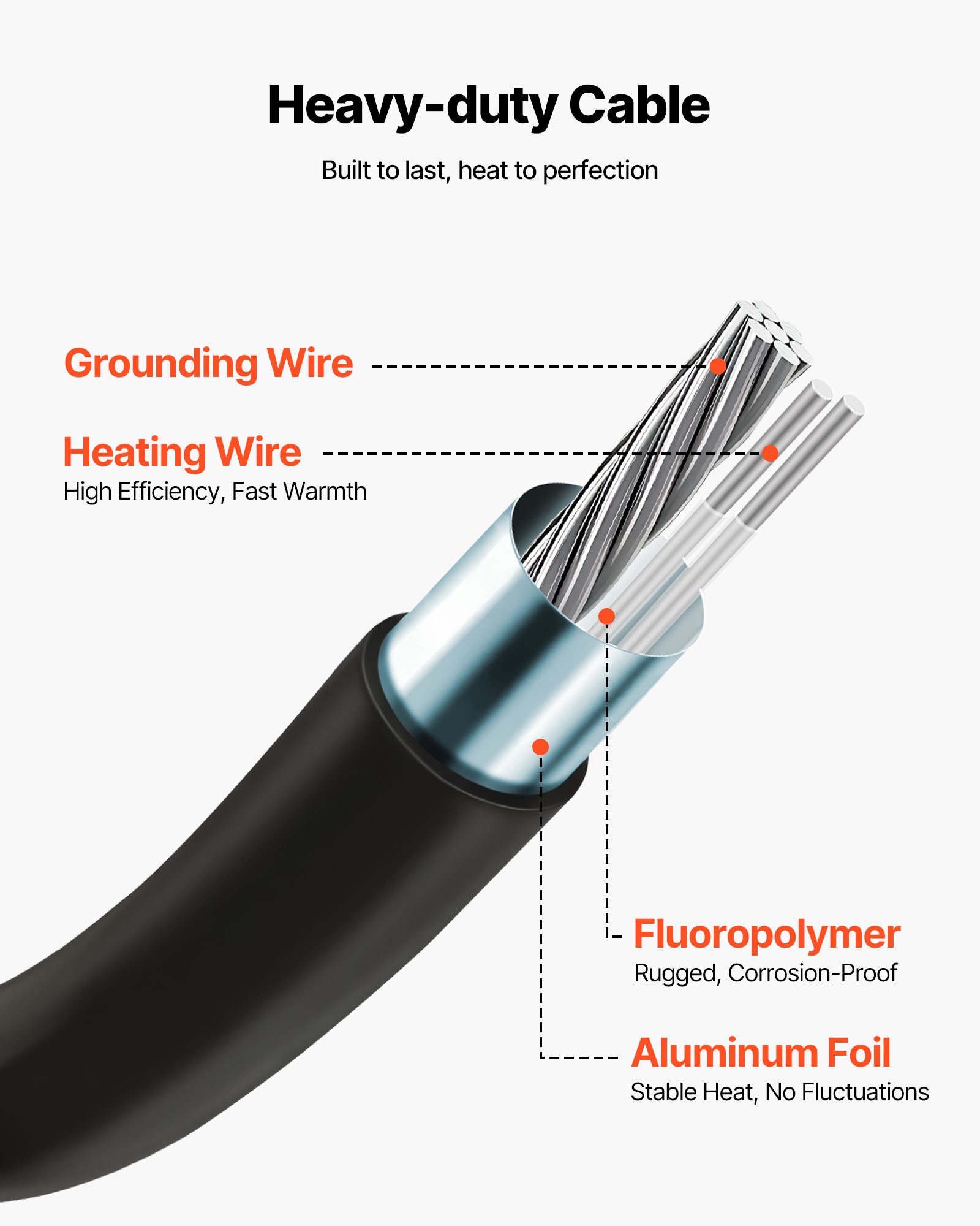 VEVOR Electric Underfloor Heating Cable — 120V Radiant Heat