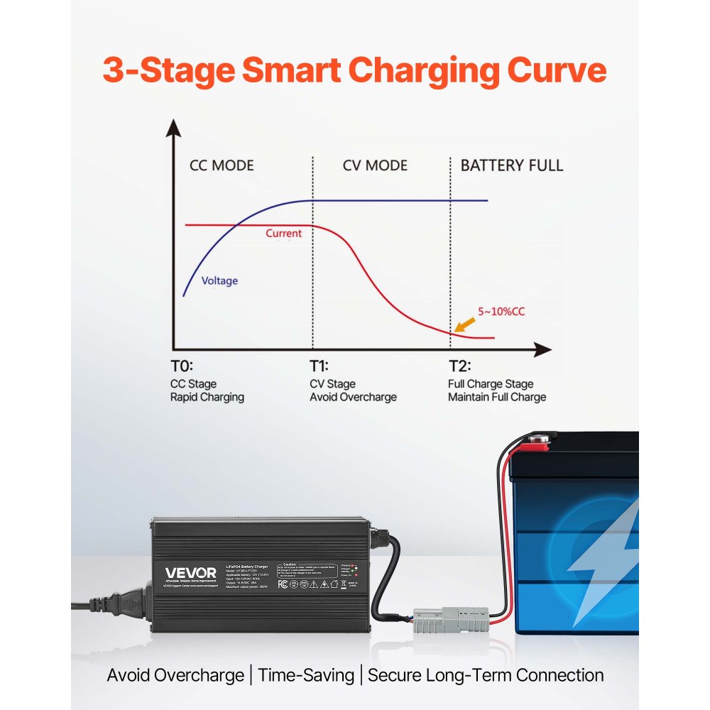 VEVOR 12V 20Ah Lithium Ion Battery Charger – 14.6V, 1.4Ft