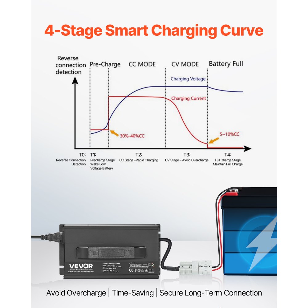 VEVOR 24V 20A Lithium Battery Charger, 29.2V, AC-DC LiFePO4 Smart ...