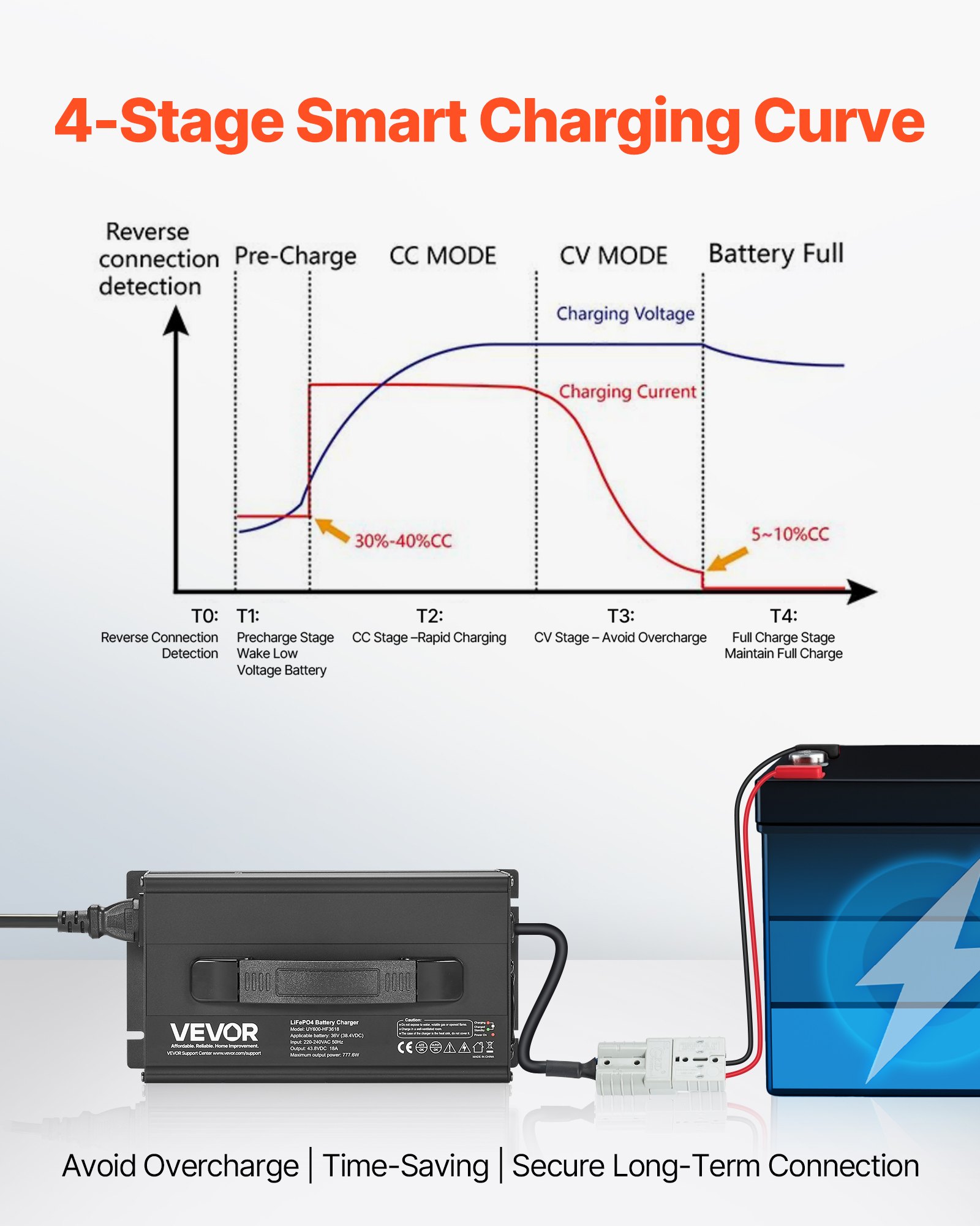 VEVOR 36V 18A Lithium Battery Charger, 43.8V, AC-DC LiFePO4 Smart ...
