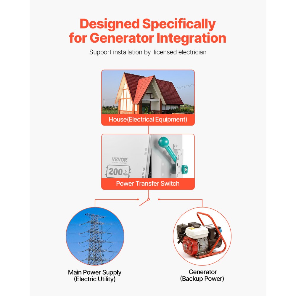 VEVOR 200A Generator Transfer Switch, 48000W Manual Transfer Switch ...