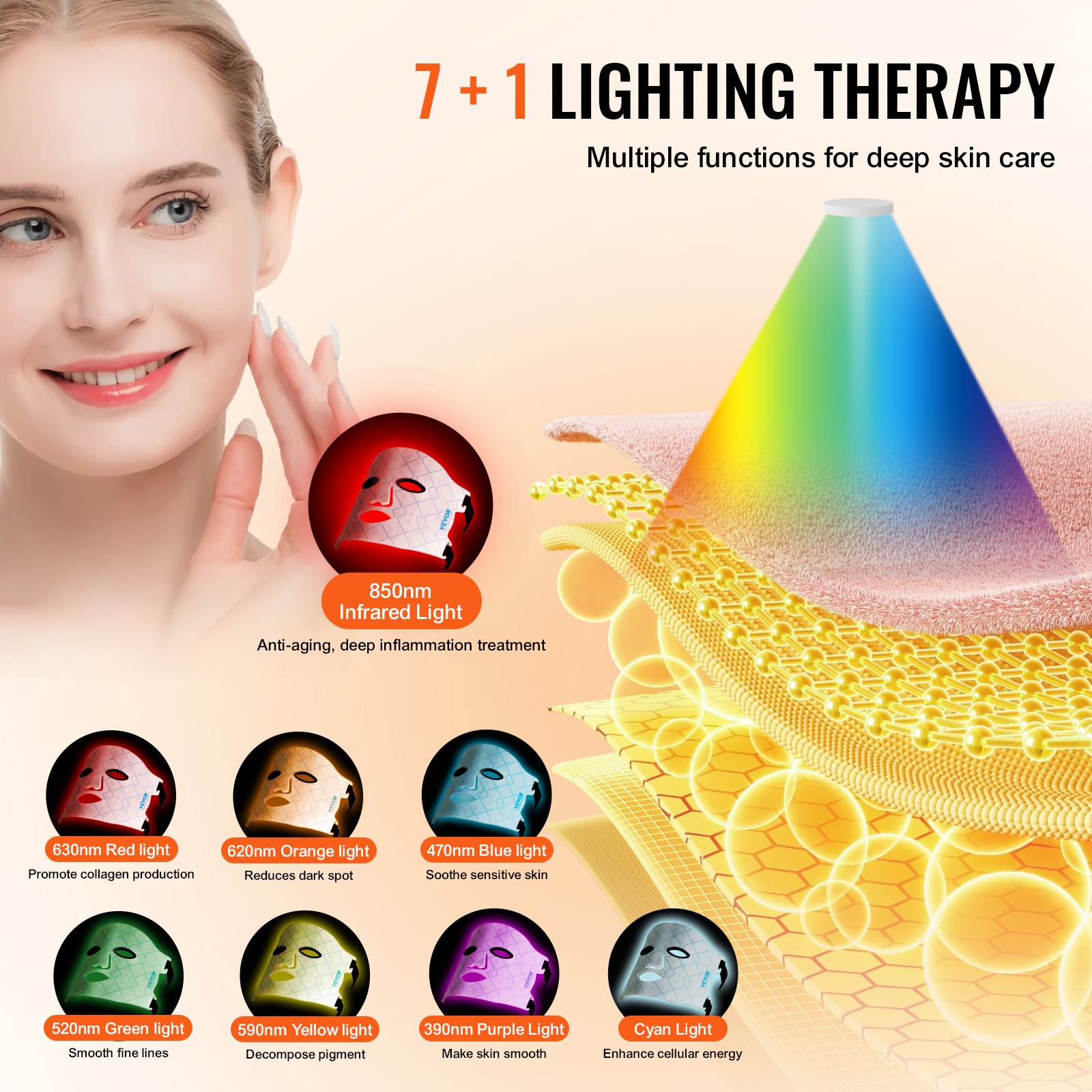VEVOR Red Light Therapy Mask 7-Color LED Face Mask Light Therapy with ...