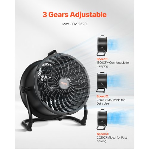 14 Inch Floor Fan 3 Speeds 360° Adjustable Tilt High-Velocity ...