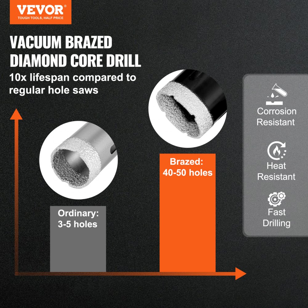 VEVOR Diamond Core Drill Bit Set, 8 PCS 6/8/10/13/19/25/32/50mm Diamond ...