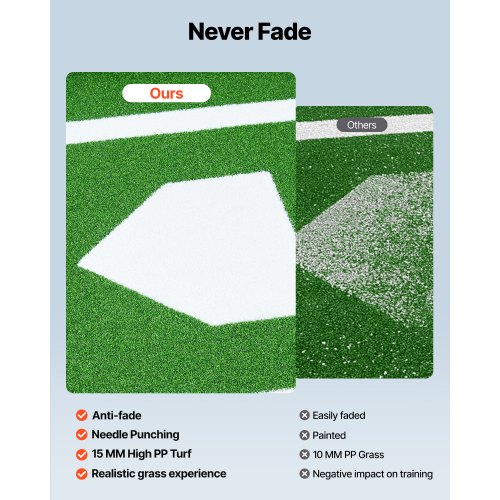 VEVOR 10x3.8 ft Baseball Softball Hitting Batting Mat, Indoor/Outdoor ...