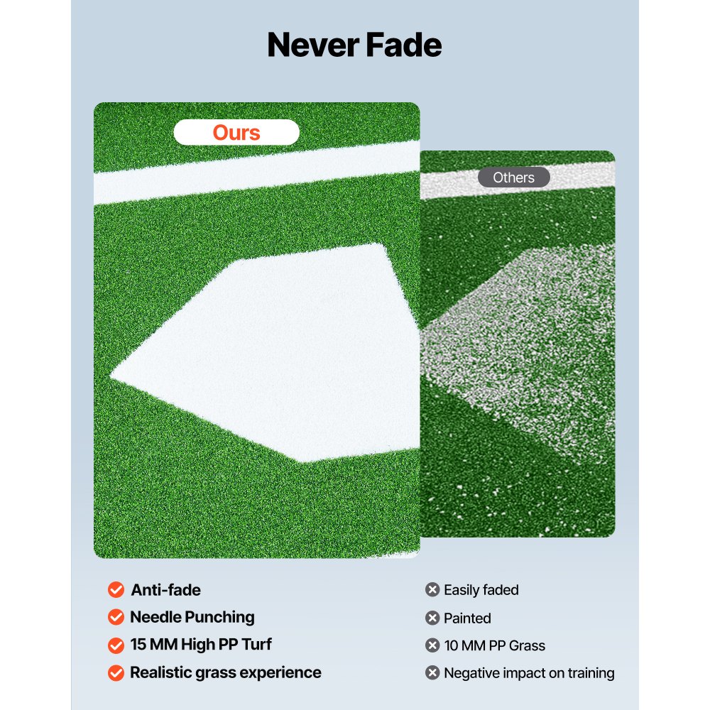 VEVOR 10x3.8 ft Baseball Softball Hitting Batting Mat, Indoor/Outdoor ...