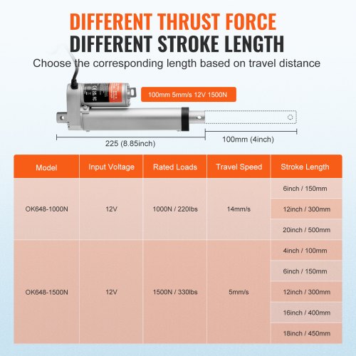 VEVOR Linear Actuator 12V, 4 Inch High Load 330lbs/1500N Linear ...