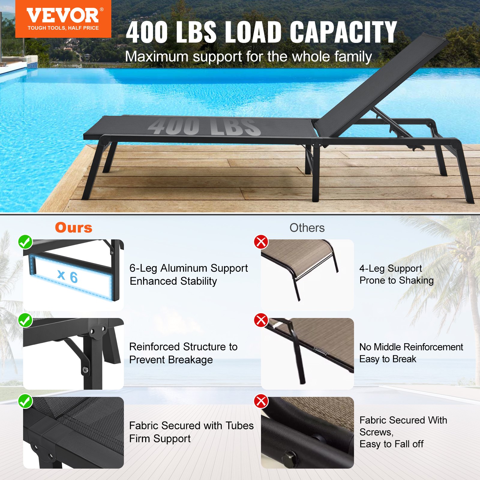 VEVOR Chaise Lounge Chair Outdoor Patio Lounge Chair with Adjustable 5 ...