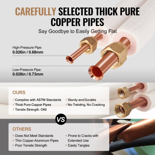 VEVOR 50FT Mini Split Line Set, 1/4" & 3/8" O.D Copper Pipes Tubing and ...