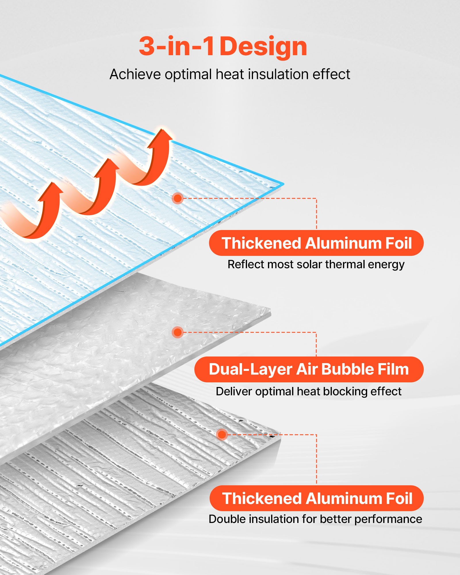 VEVOR Double Reflective Insulation Sheet, 16PCS Double-Sided Aluminum ...