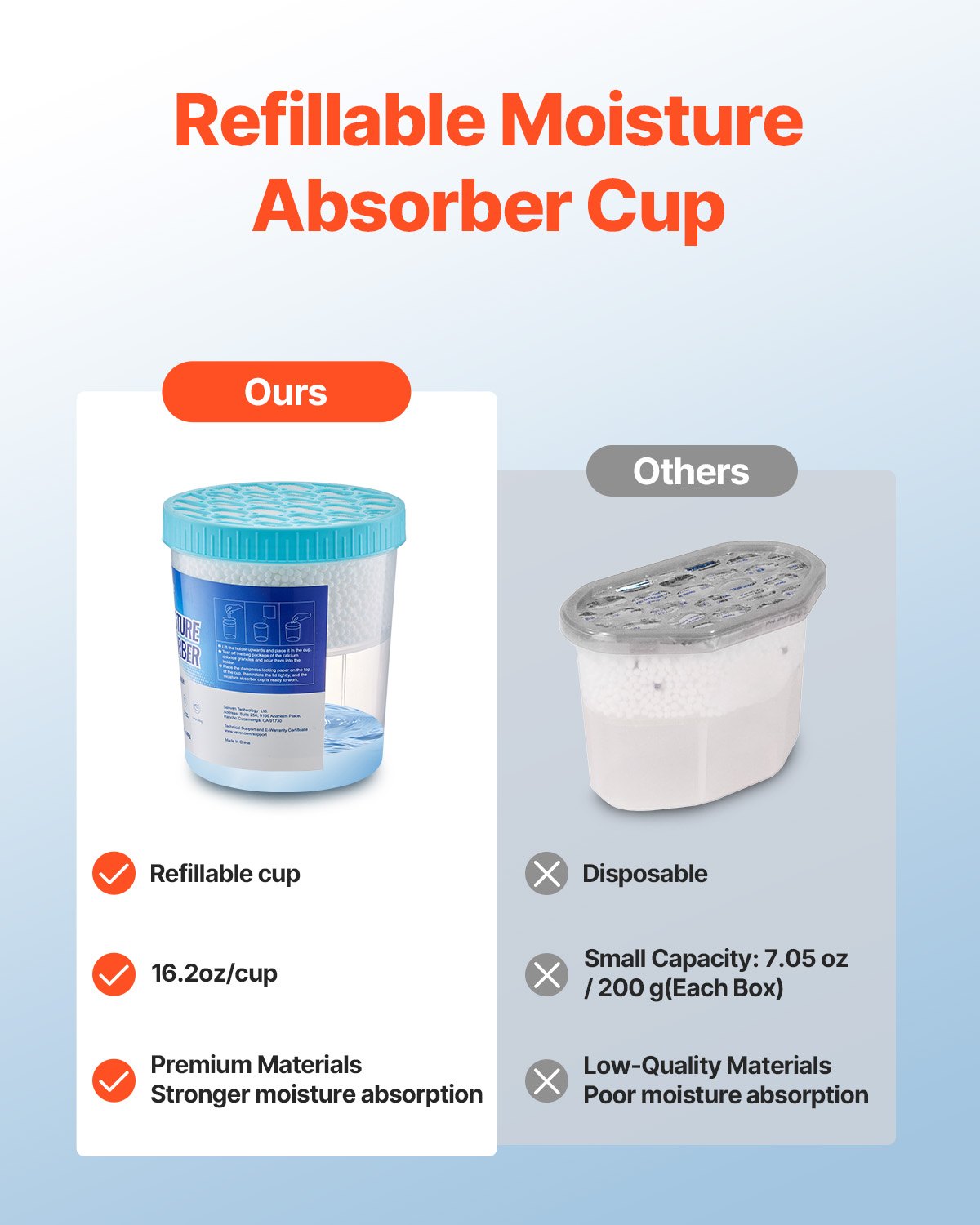 VEVOR RV Moisture Absorber — High-Capacity Reusable Bucket