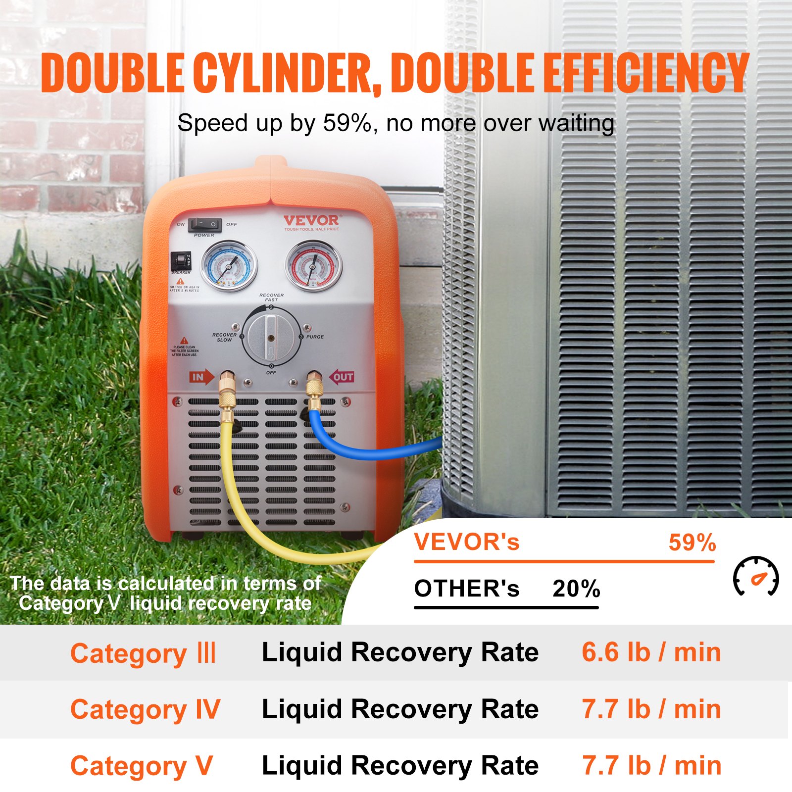 VEVOR 1 HP Refrigerant Recovery Machine - Dual Cylinder Portable AC Recovery Machine with High ...