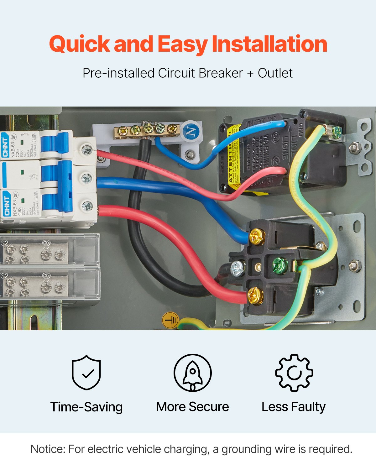 VEVOR Temporary Power Outlet Panel RV Electrical Panel 20 50 Amp RV ...