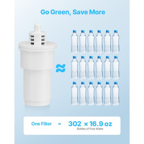 Pitcher Water Filters 3-pack Replacement Filters for Water Filter ...