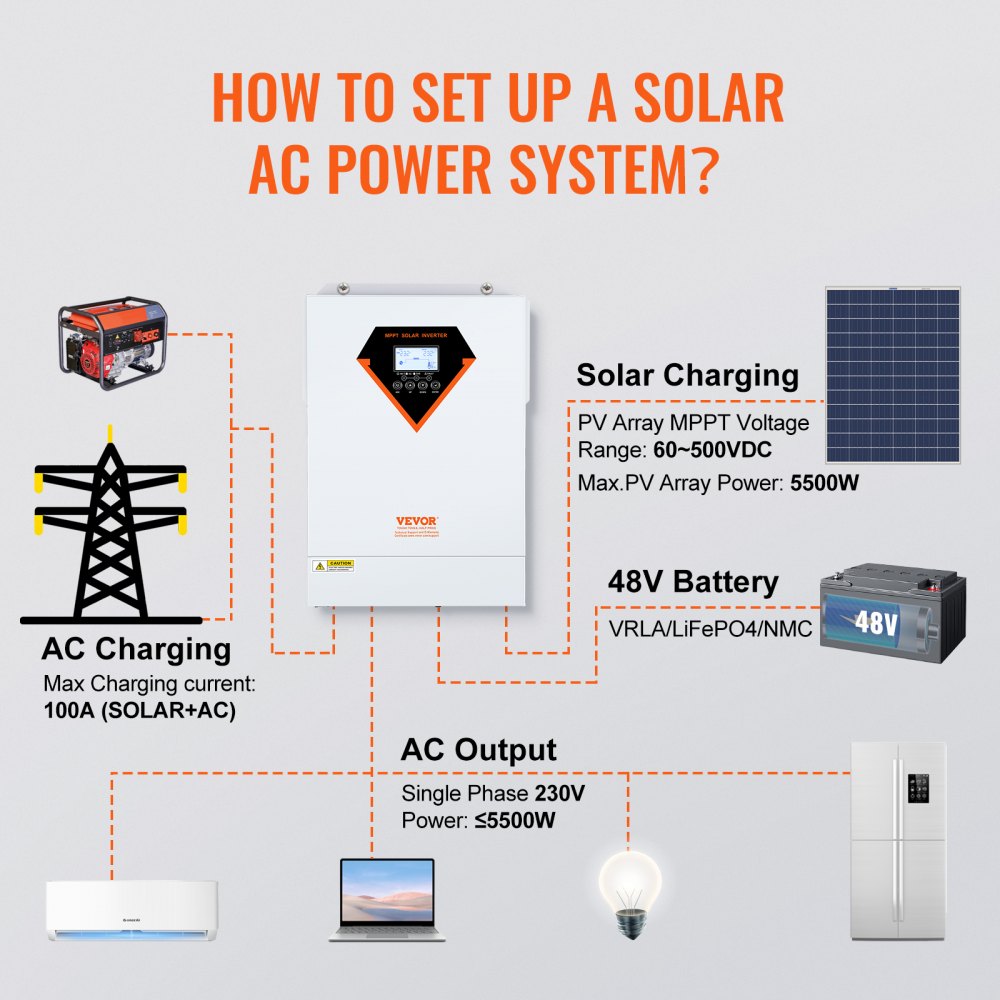 VEVOR Hybrid Solar Inverter Charger 5500W 230V with 100A MPPT Solar ...