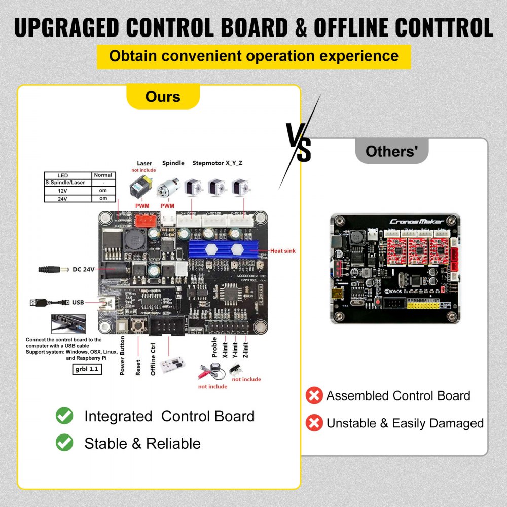 VEVOR CNC Router Kit, Evolution 4 Engraving Machine, Pre-assembly ...