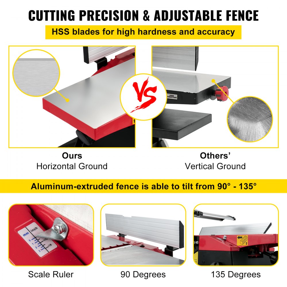 VEVOR Woodworking Benchtop Jointers 6inch with 1650W Motor,Heavy Duty ...