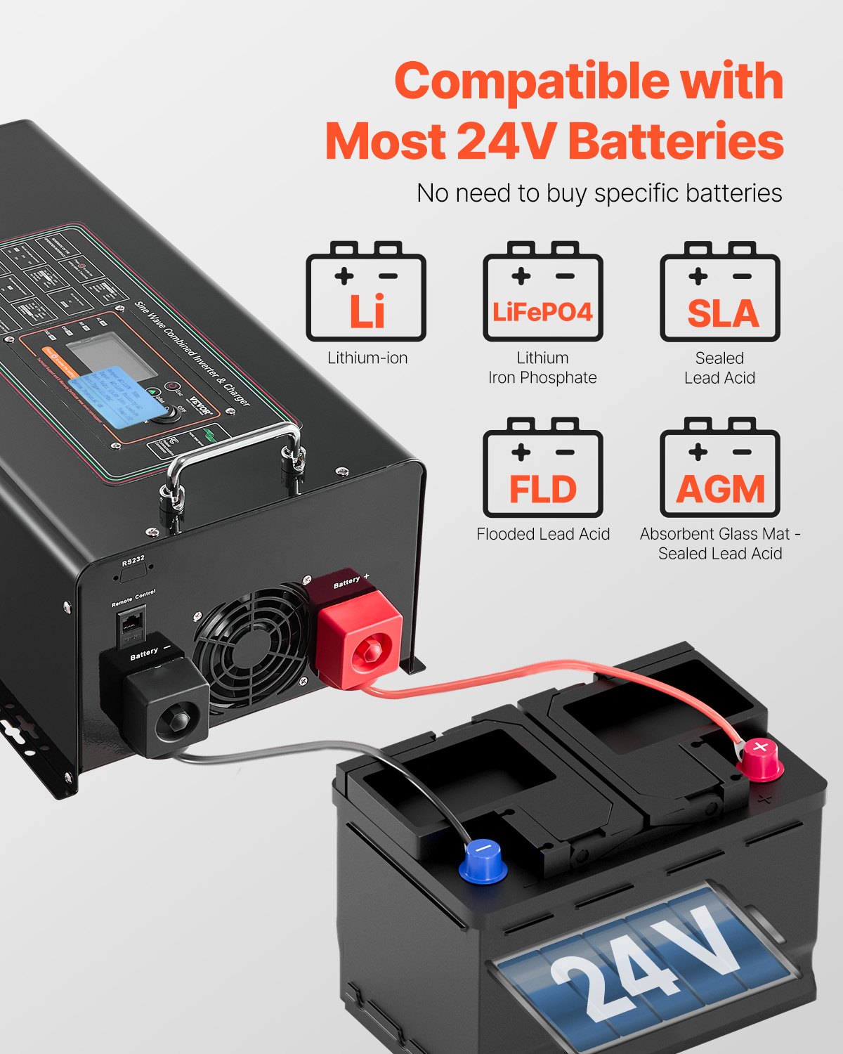 VEVOR 4000W Pure Sine Wave Power Inverter – 24V to 120V