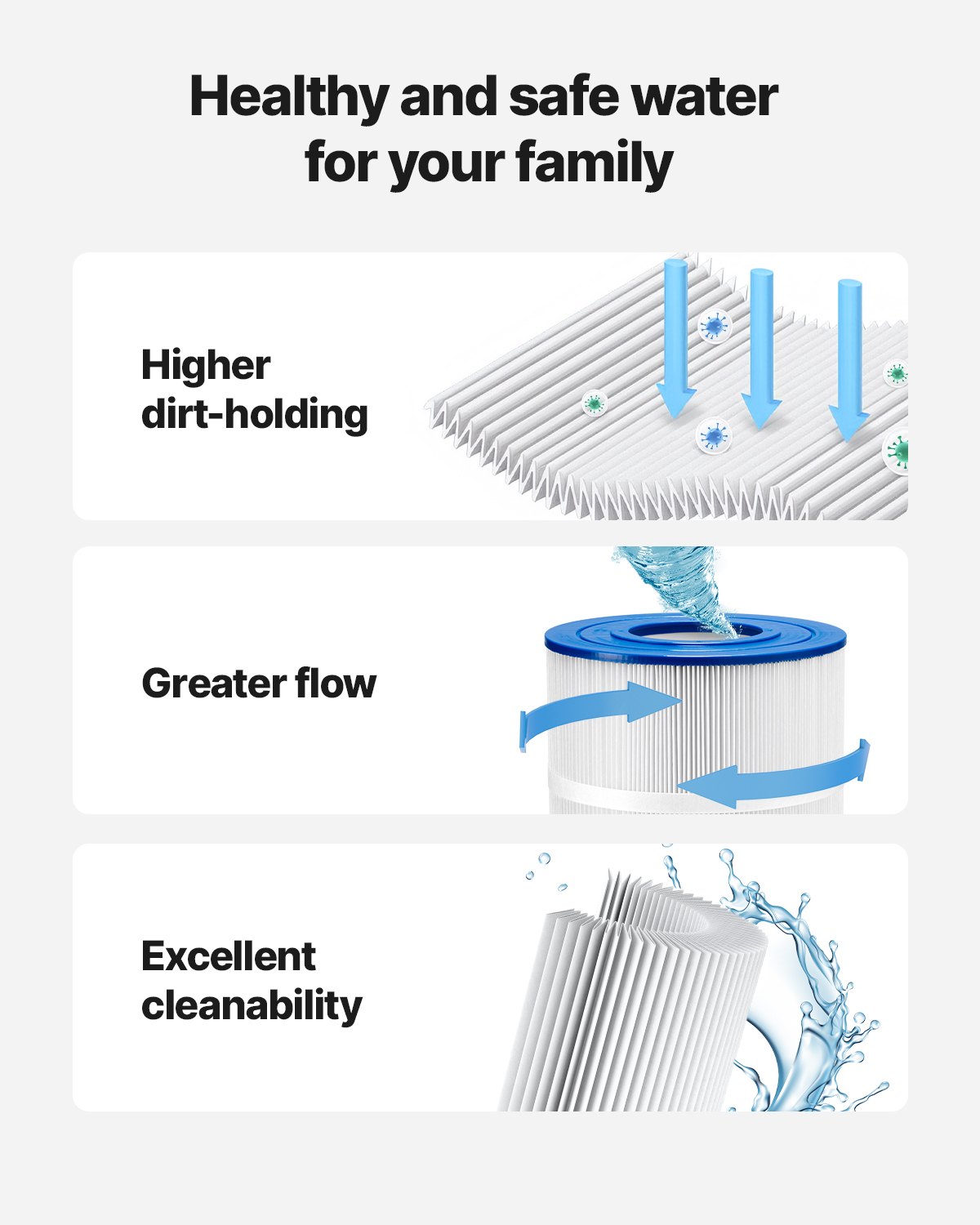 VEVOR Spa Filter Cartridge — 90 Sq. Ft Easy-Clean Filter