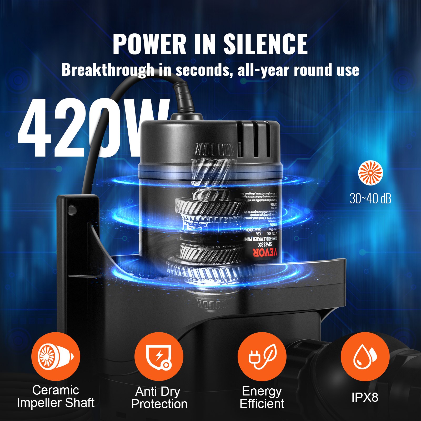 VEVOR Submersible Water Pump 5200GPH Pond Pump 25FT 420W for Waterfall ...