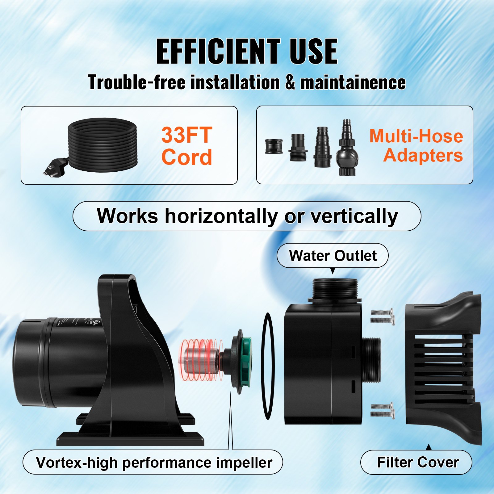 VEVOR Submersible Water Pump 5200GPH Pond Pump 25FT 420W for Waterfall ...