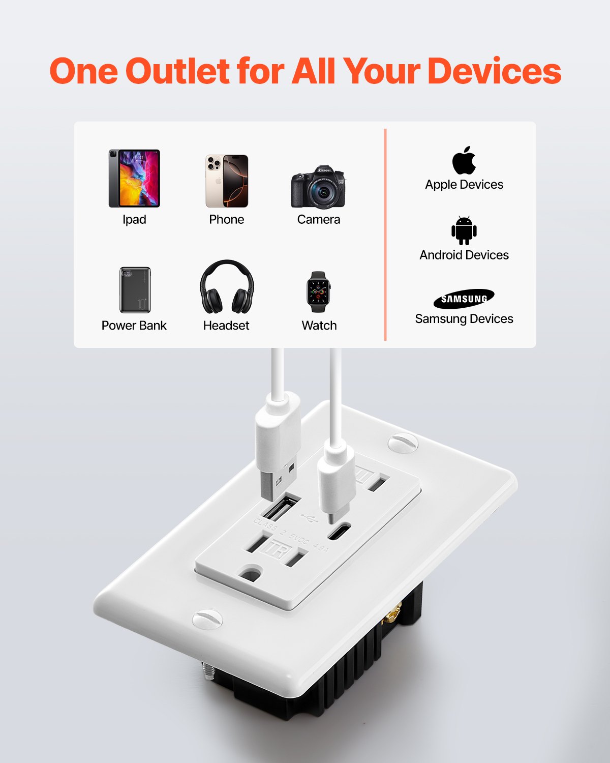 VEVOR USB Wall Outlet – 24W, Type C & A Ports, 2 AC, White