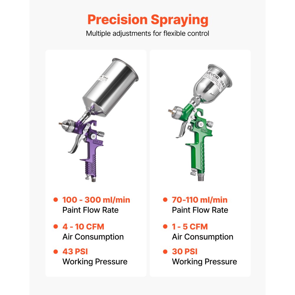 VEVOR 3-Piece Air Spray Gun Kit, Professional Auto Paint Spray Gun Set ...