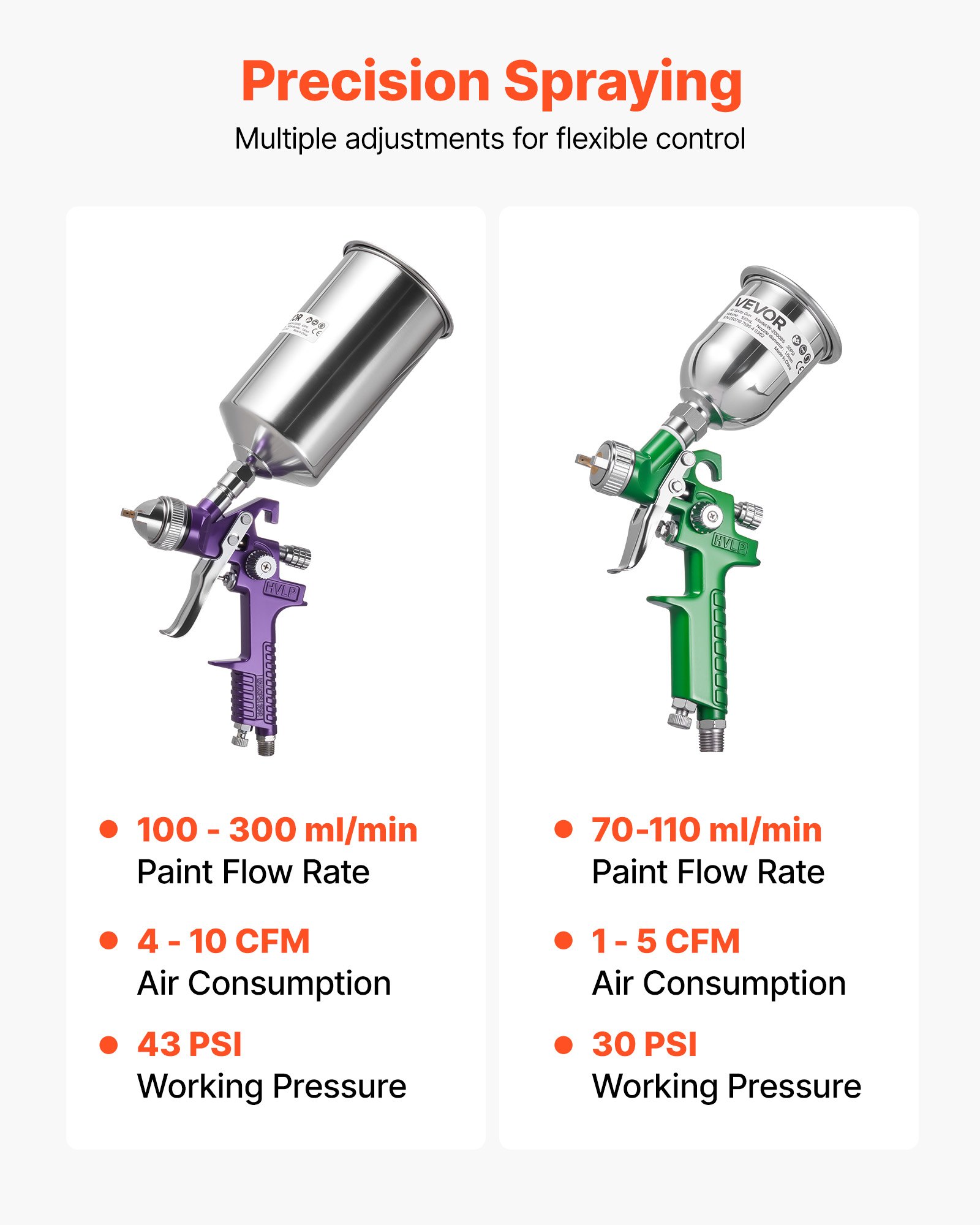 VEVOR High Quality Spray Gun Kit with 3 Nozzles and Cups