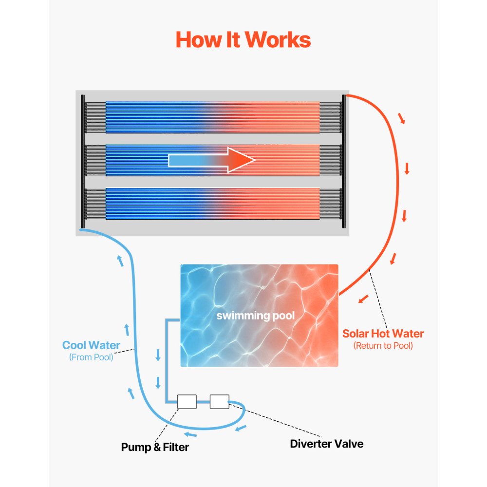 VEVOR Solar Pool Heater, 1235 x 3100 mm HDPE Pool Heating System ...