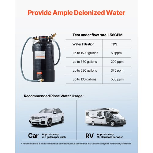 Spotless Deionized Water System Car Wash System with Handheld TDS Meter ...