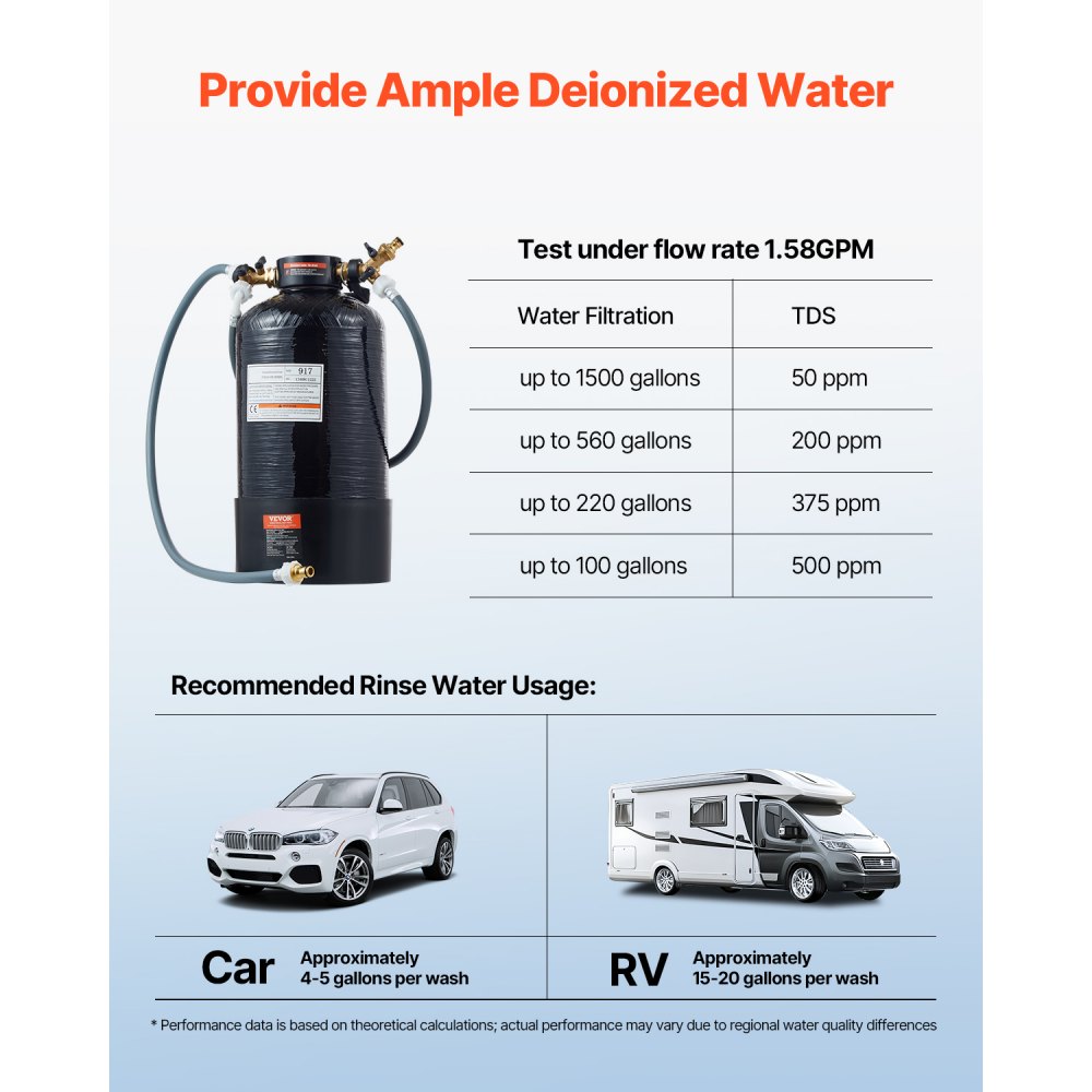VEVOR Spotless Deionized Water System Car Wash System with Handheld TDS ...