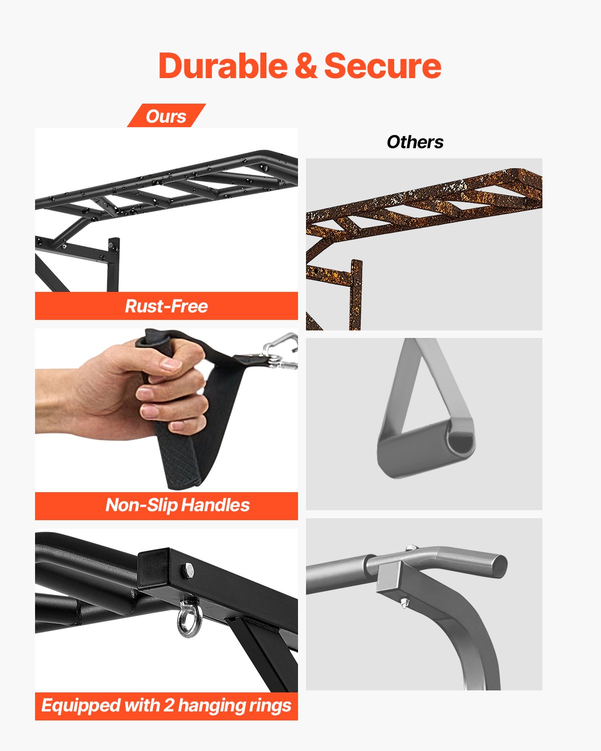 VEVOR Pull Up Bar, Multi-Grip Wall Mounted Pull Ups, 50 in Width ...
