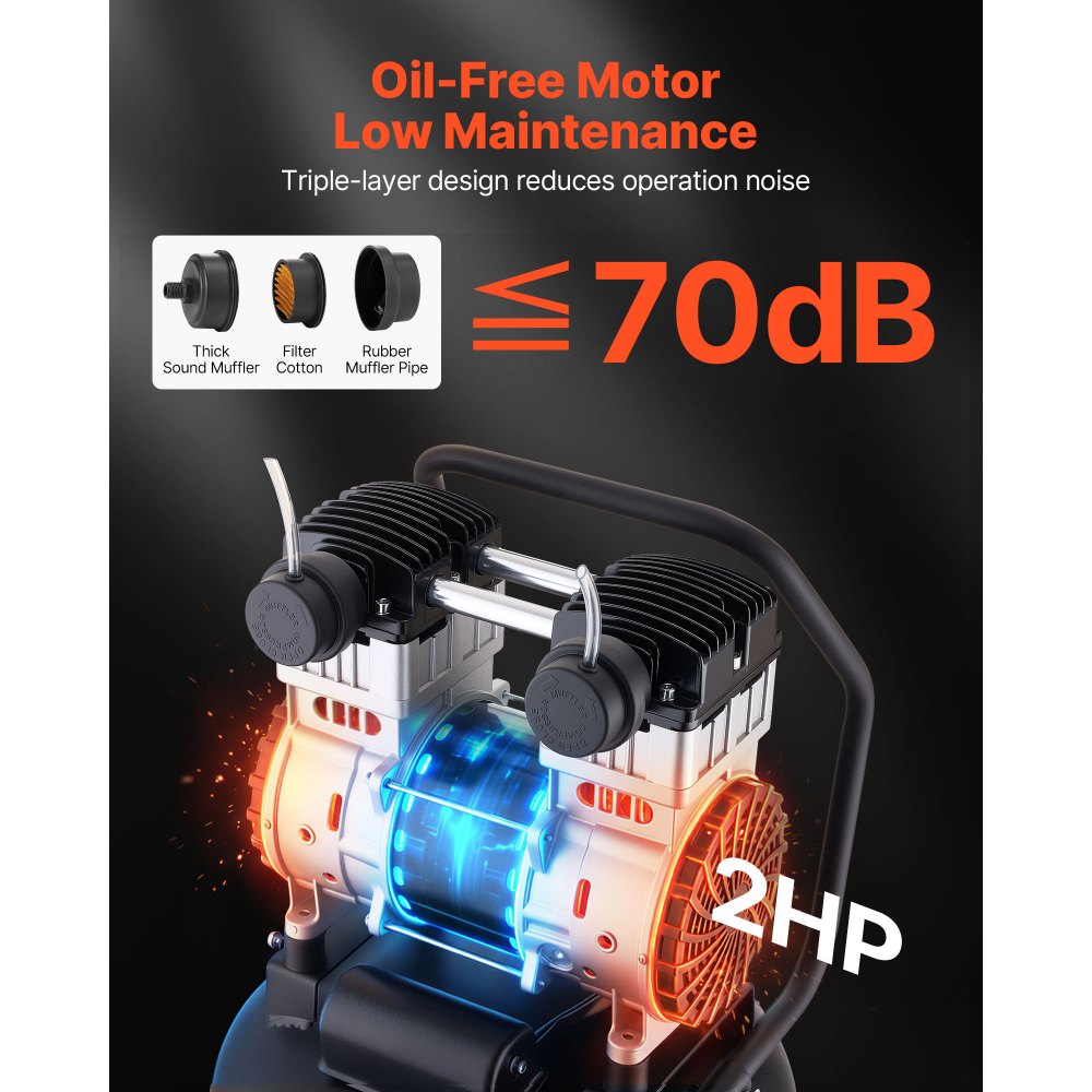 VEVOR 20-Gallon Air Compressor, 2HP 4.5 SCFM at 90PSI, Max 125PSI ...