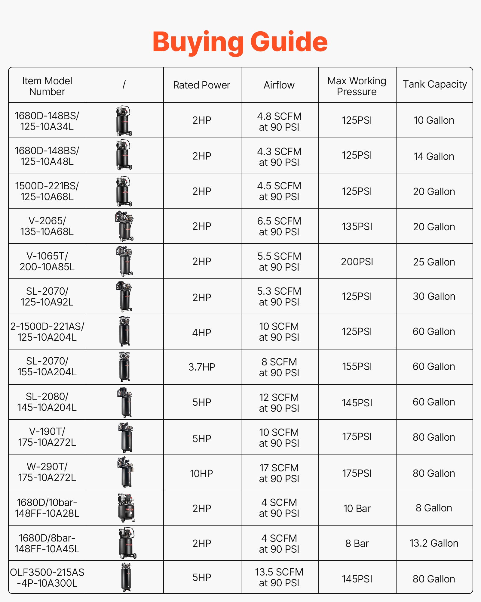 VEVOR 50L Air Compressor, 1.5 kW 113L/min at 6.2 Bar, Max 8 Bar ...